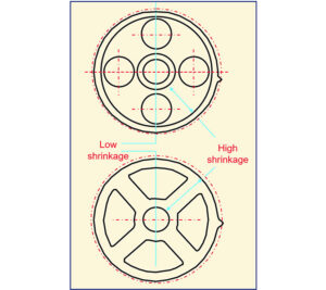 Mold Delrin® gears with precision - Delrin