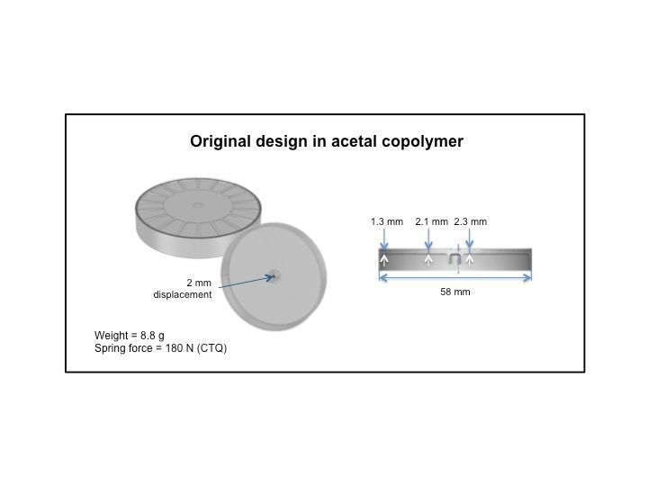Acetal Homopolymer vs Copolymer | Delrin® - Delrin