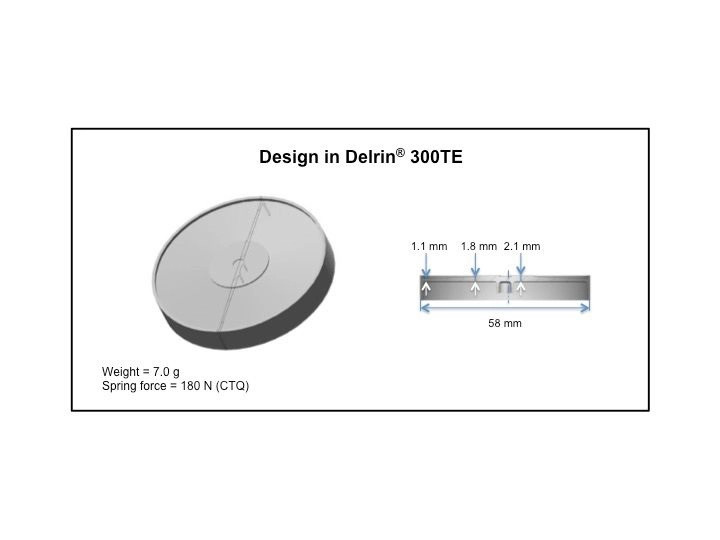 Acetal Homopolymer vs Copolymer | Delrin® - Delrin
