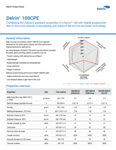 Resource Center - Delrin