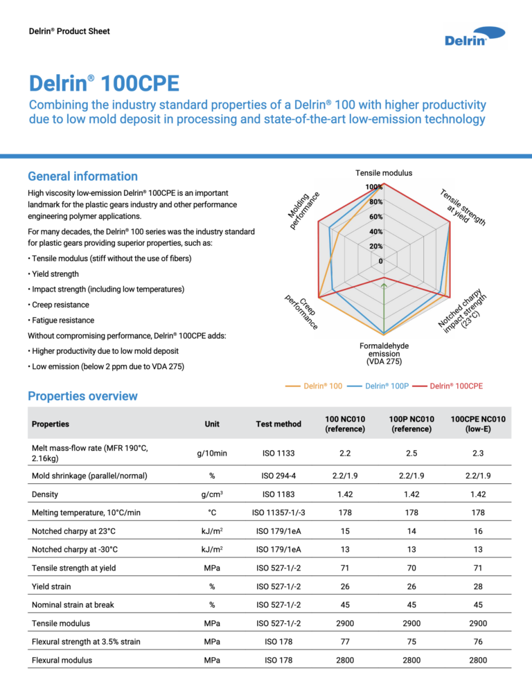 资源中心 - Delrin