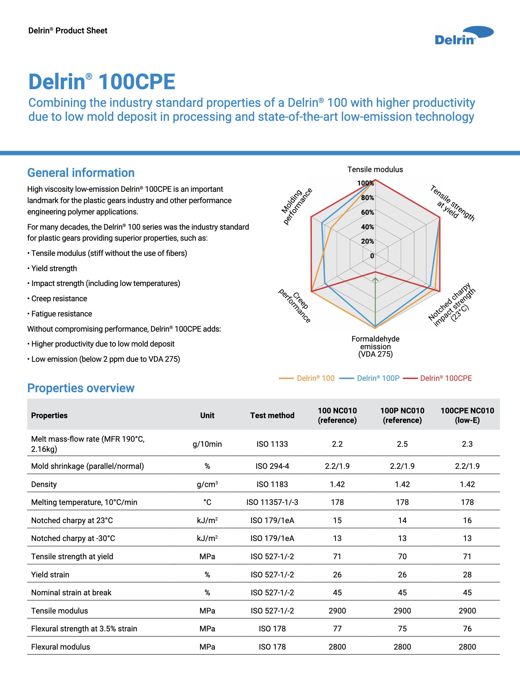 Resource Center - Delrin
