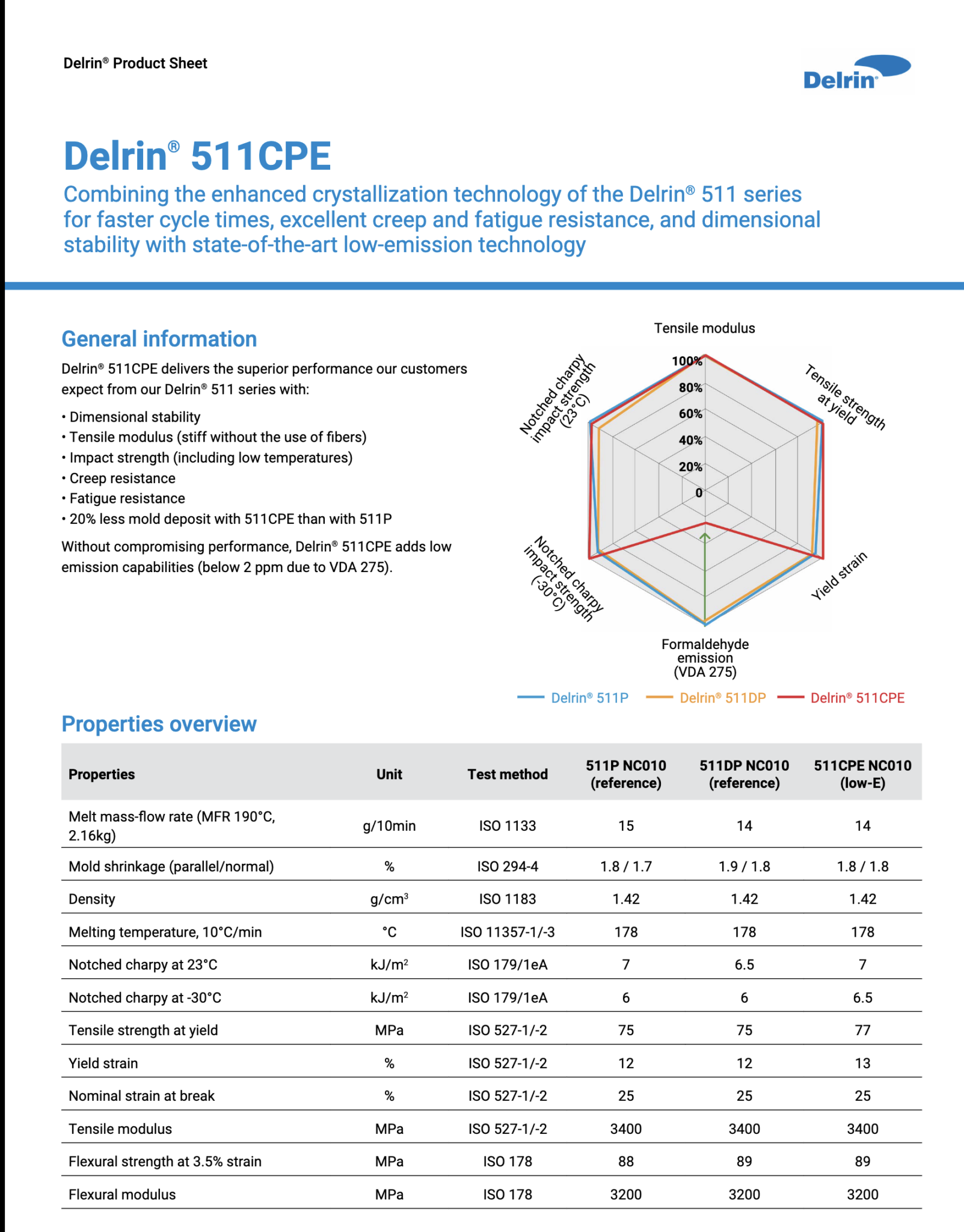 Resource Center - Delrin