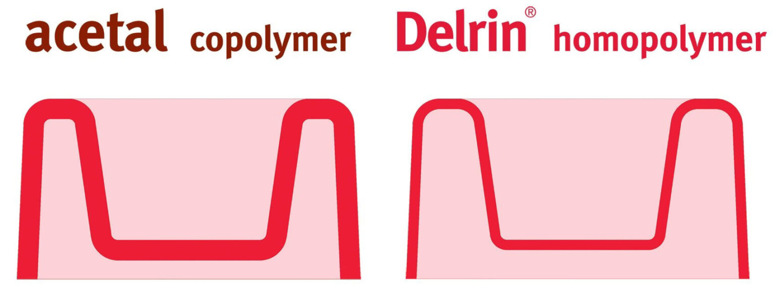 Acetal Copolymer vs Delrin® Acetal Homopolymer - Delrin