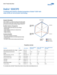 Resource Center - Delrin